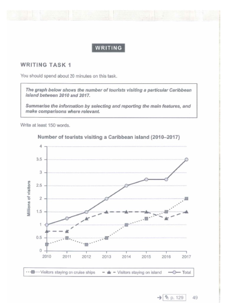 IELTS Writing Task 1 Line Graph and Task 2 Discuss Both Views | PDF