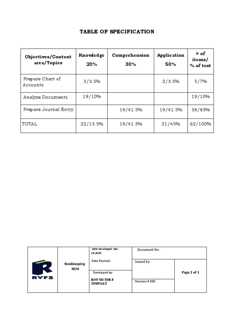 Table of Specification | PDF