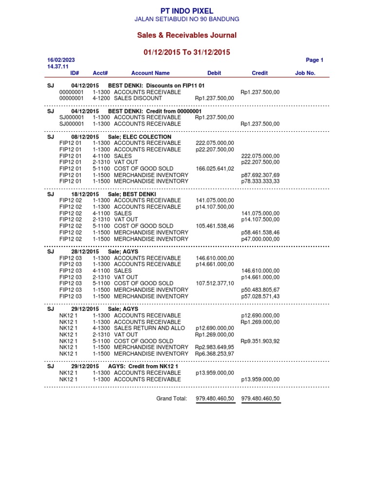 PT Indo Pixel Sales & Receivables Journal Dec 2015 | PDF | Financial Economics | Financial ...
