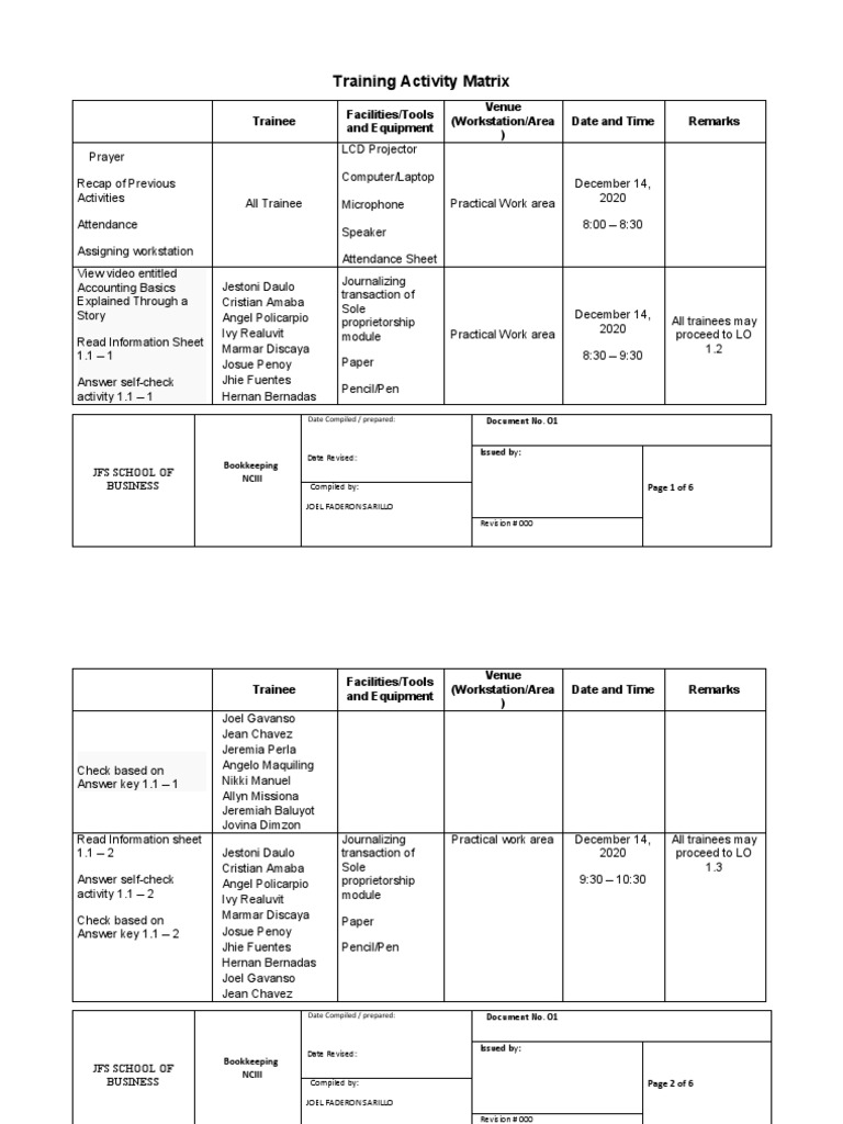 Training Activity Matrix | Download Free PDF | Computing | Business Economics