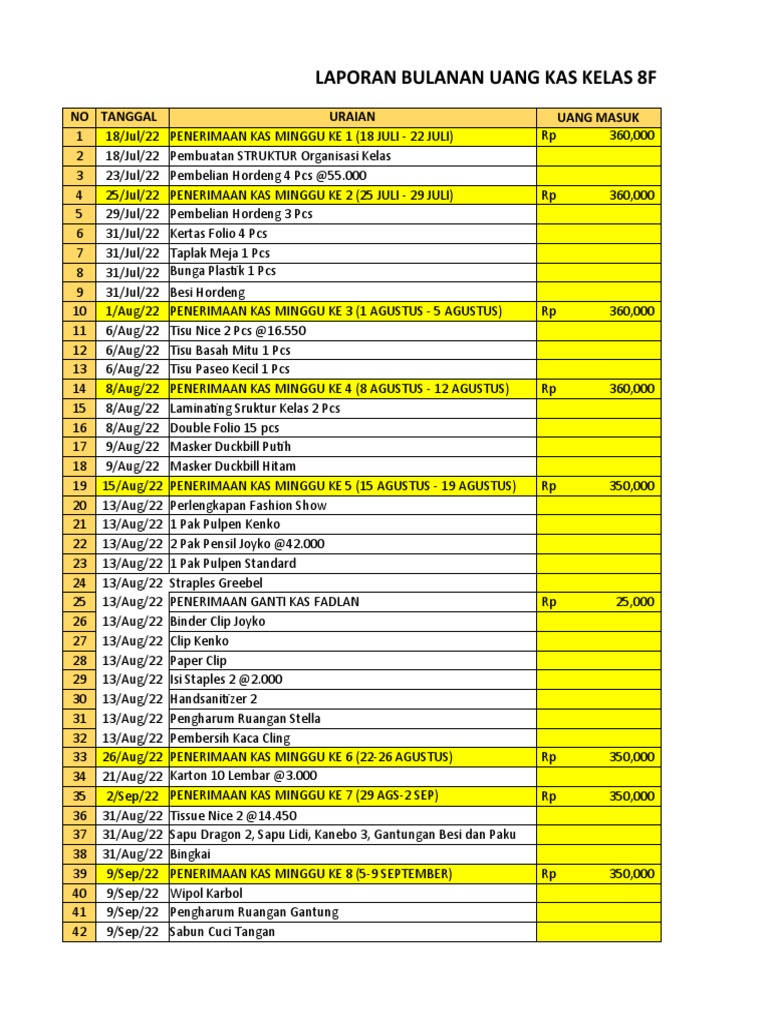 Laporan Uang Kas Kelas 8f (Keseluruhan) Update 1 Des 2.0 | PDF