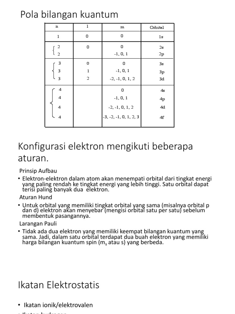TM 2, 3, 4 Ikatan Ionik, Efek Shielding, Siklus Born Haber | PDF