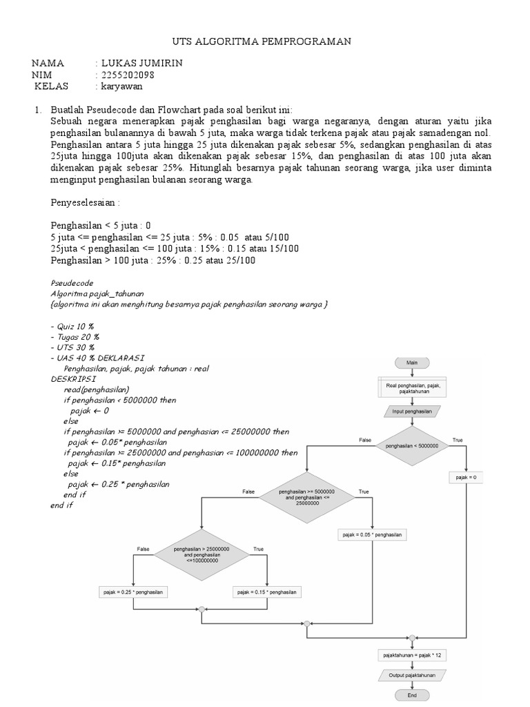 Uts Algoritma Pemprograman | PDF