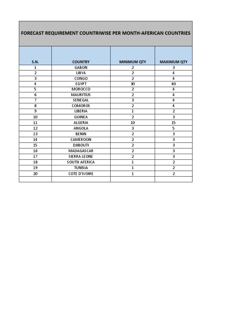 Monthly Forecast Requirements by Country | PDF
