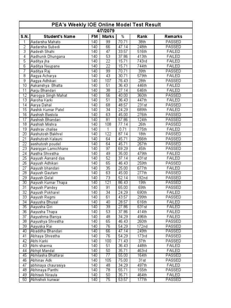 PEA's Weekly IOE Online Model Test Result: S.N. Student's Name FM Marks ...