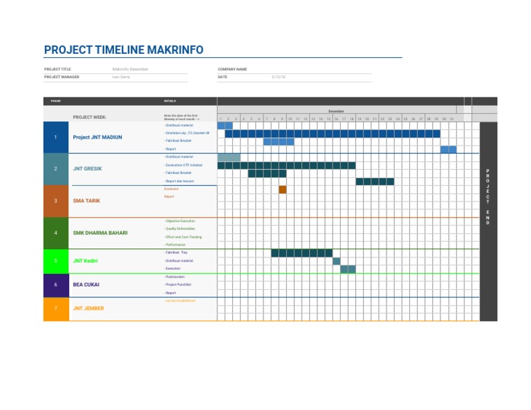 Project Timeline MAKRINFO - Project Timeline | PDF
