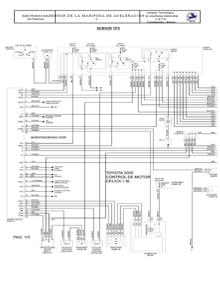 Diagrama del Sensor TPS Automotriz | PDF
