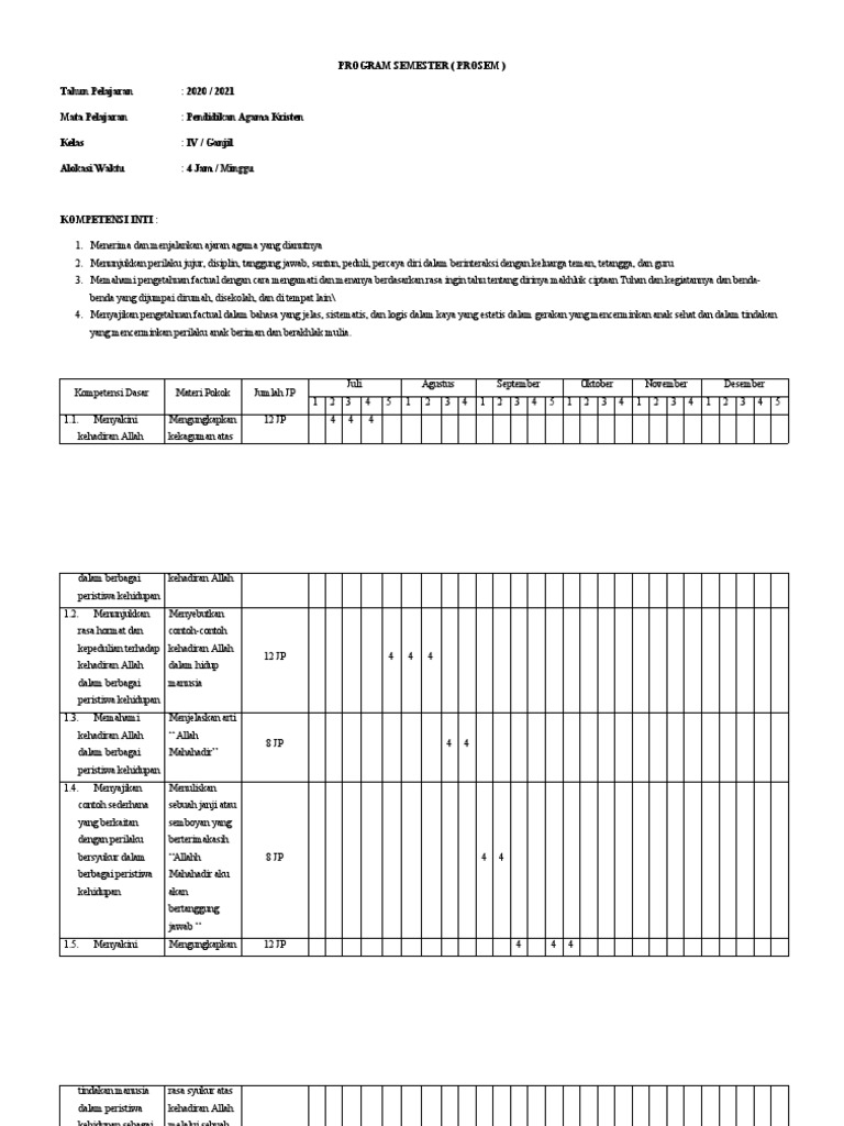 Tabel Program Semester | PDF