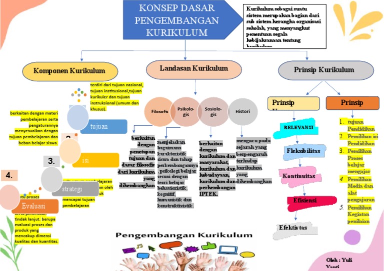 Gambar Peta Konsep | PDF