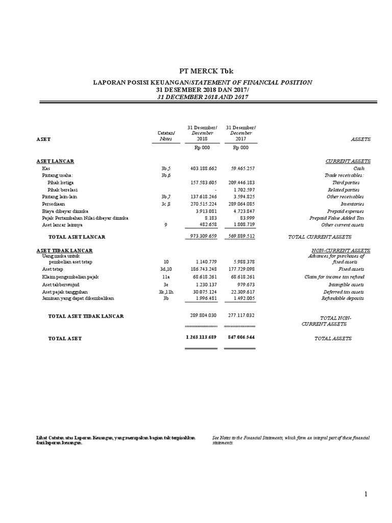 PT Merck TBK | PDF