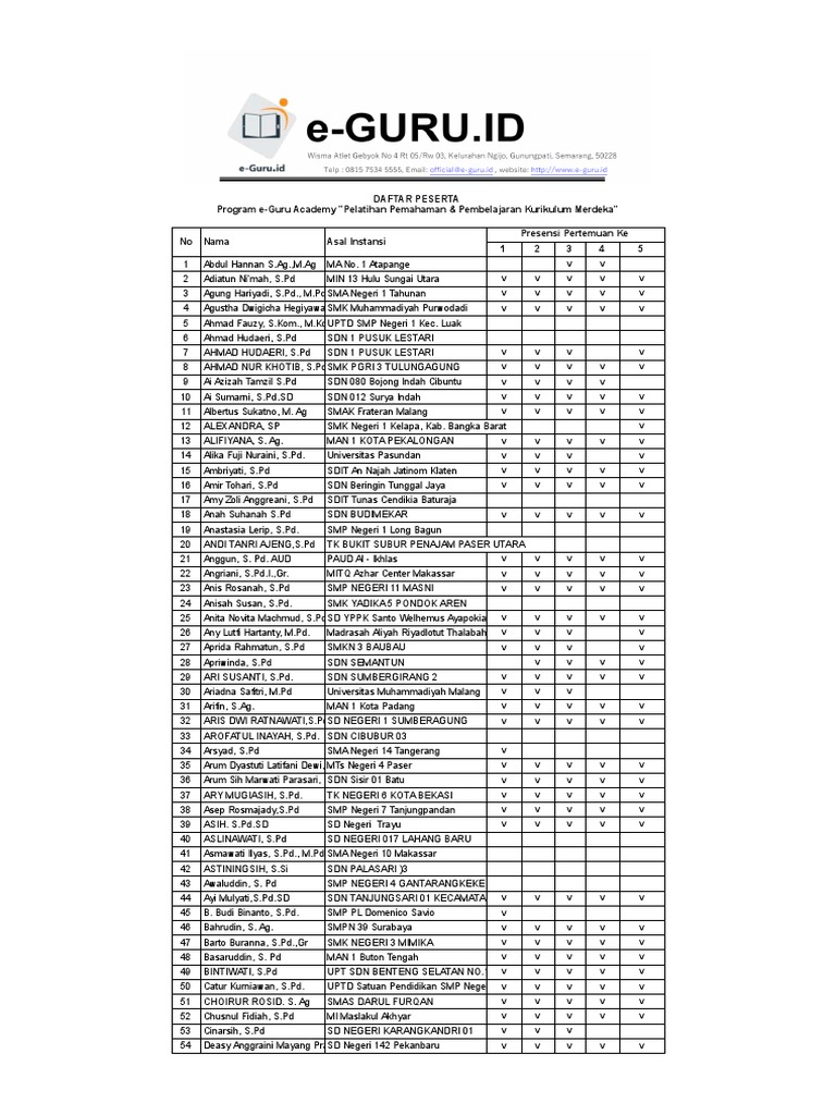 Rekap Daftar Hadir Pembelajaran Kreatif Dan Inovasi Dalam Kurikulum Merdeka (1) - 1 | PDF