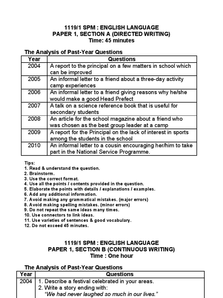 SPM Analysis (English, Paper 1) 2004-2010 | PDF