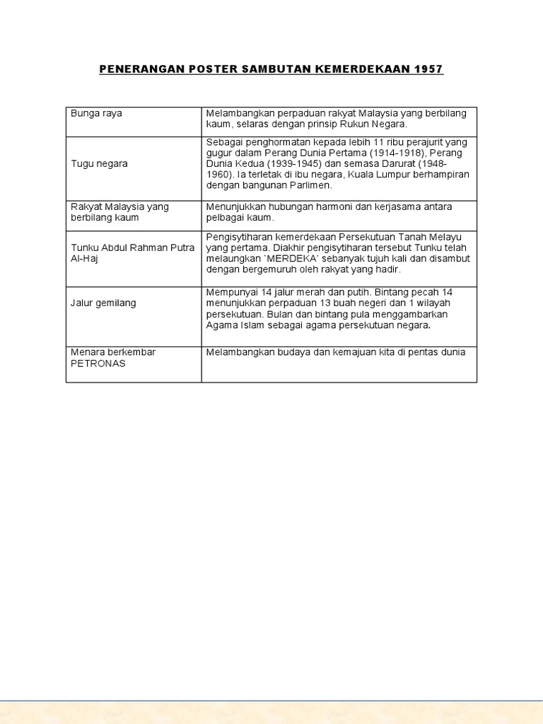 Poster Kemerdekaan Sej | PDF