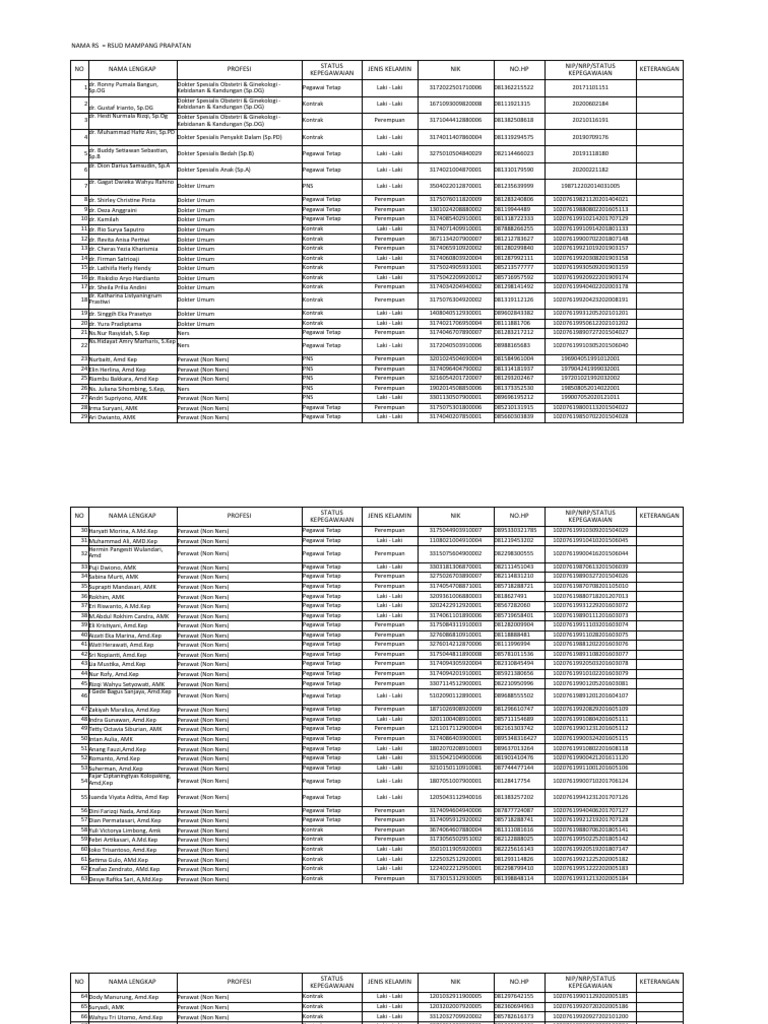 Stayvacation Nakes 2021 RSUD Mampang Prapatan Yang Di Acc | PDF ...