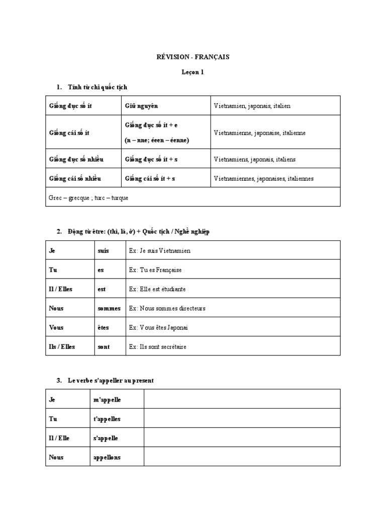 Révision de grammaire française | PDF