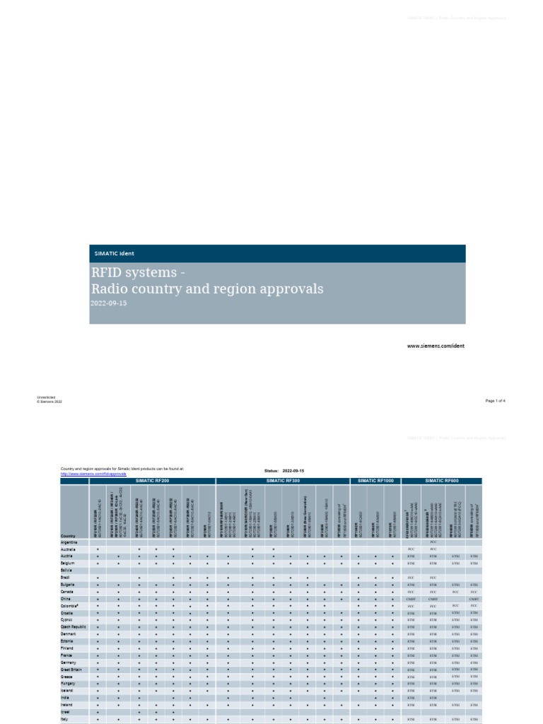 SIMATIC Ident Radio Approvals 20220915 | PDF | Automation | Siemens