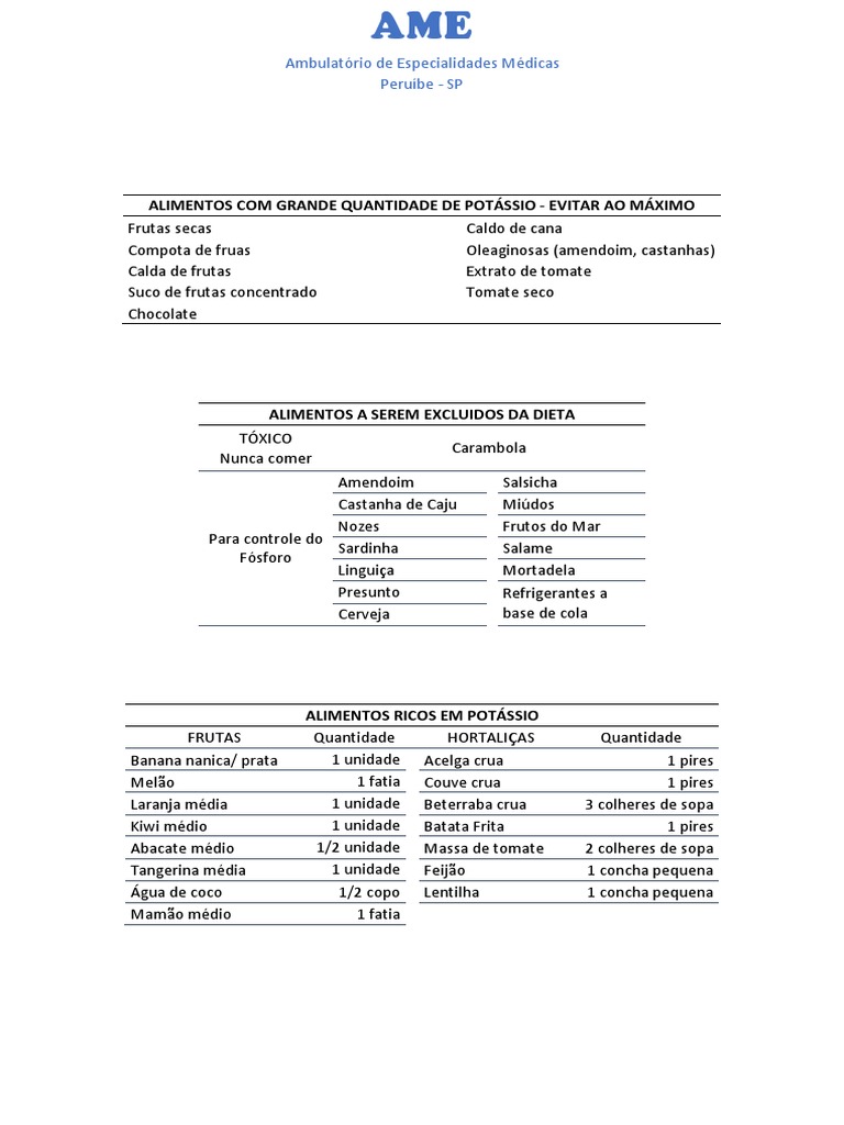 Orientações de Dieta Paciente DRC | PDF | Frutas comestíveis | Fruta