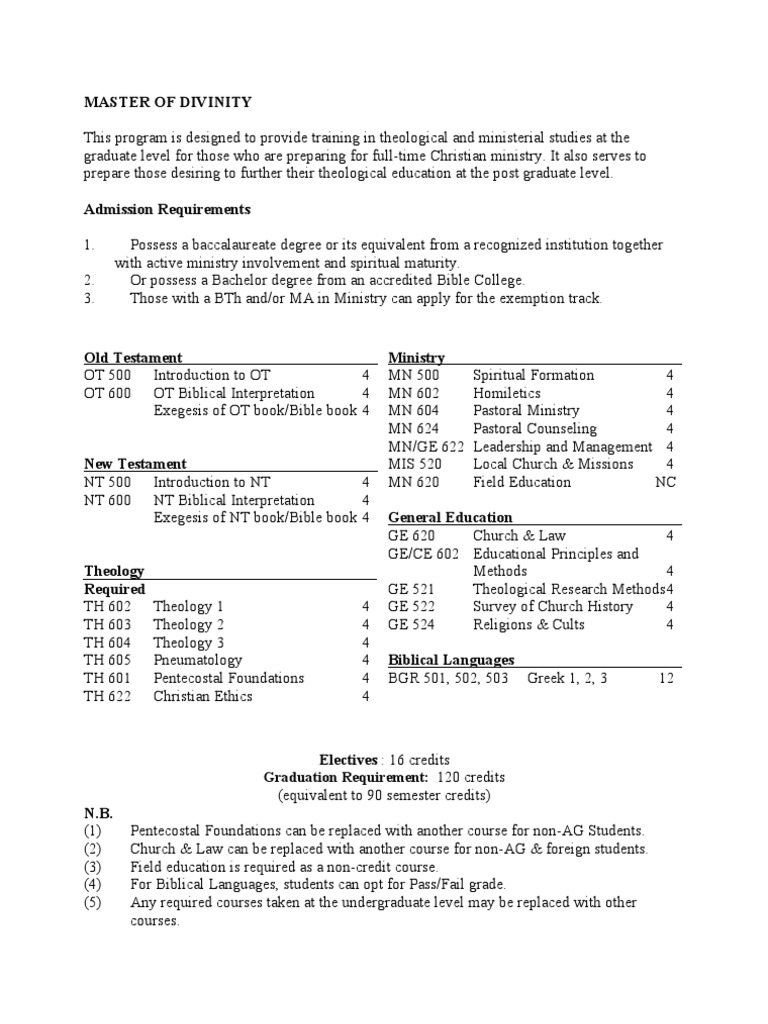 Master of Divinity Program Guide | PDF