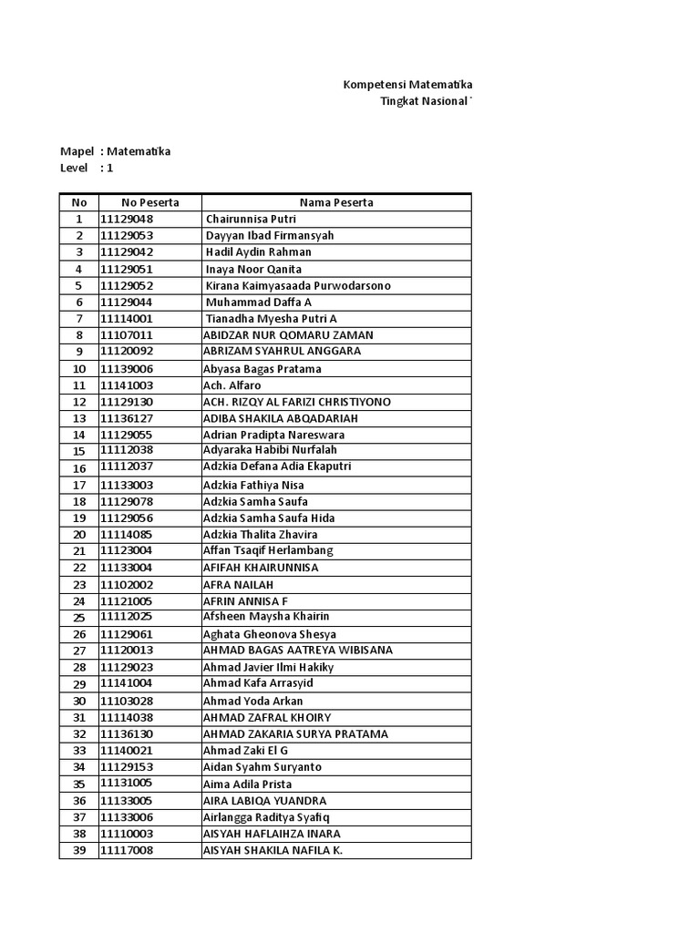 Data Final KMSI REAL 2022 Up Update | PDF