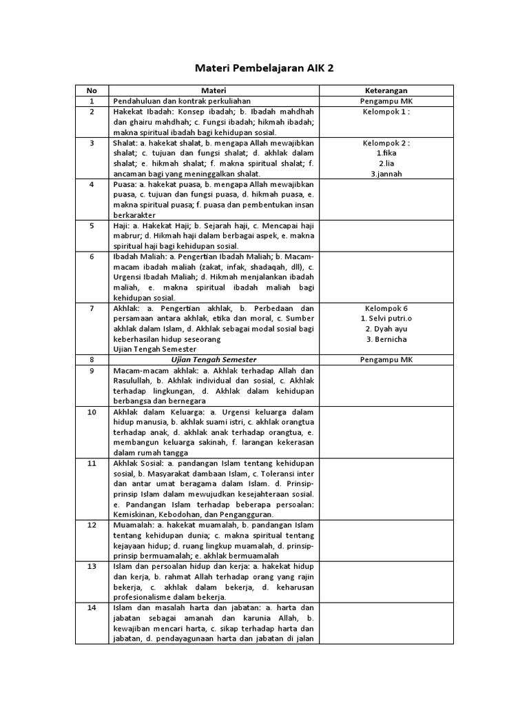 Materi AIK 2 untuk Mahasiswa | PDF | Agama & Spiritualitas