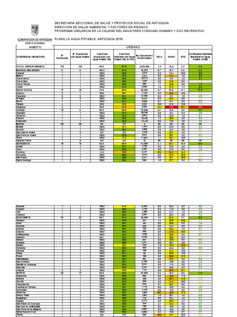 Planilla Agua Potable Antioquia 2019 | PDF | Geografía Física | Agua y ...