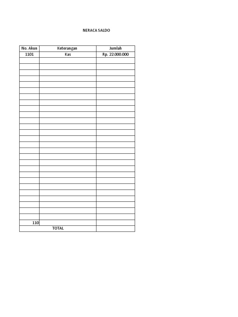 NERACA SALDO Spreadsheet | PDF
