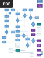 PSD Crank No Start Troubleshooting Flowchart | PDF | Components | Machines