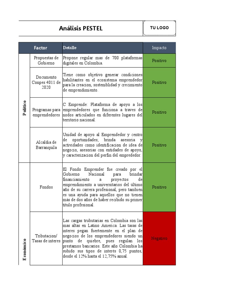 Analisis PESTEL | PDF | Iniciativa empresarial | Economias