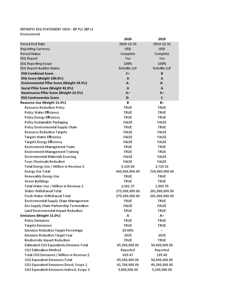 ESG Table For BP.L | PDF | Employment | Sustainability