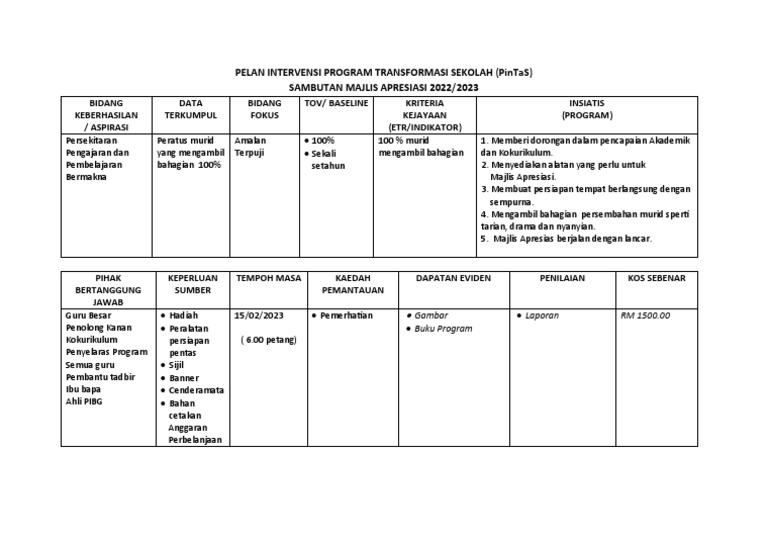 PELAN_INTERVENSI_PROGRAM_TRANSFORMASI_SEKOLAH_HARI_ANUGERAH_2023 | PDF