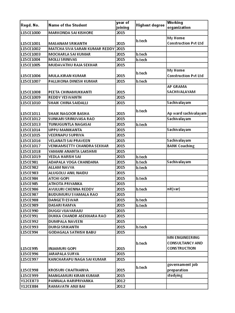 Alumni List of The Batch 2014-2018 | PDF | Cinema Of India