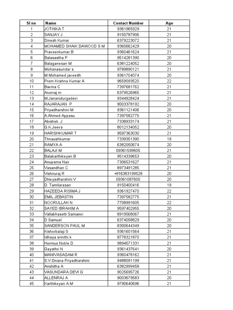 Garuda Aerospace Final List | PDF