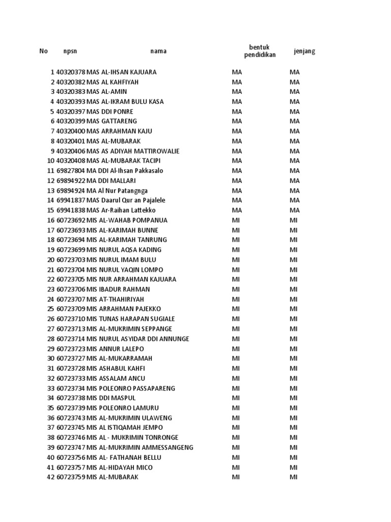 Data Sasaran Re 2023 Cek Kab - Bone 2023 | PDF