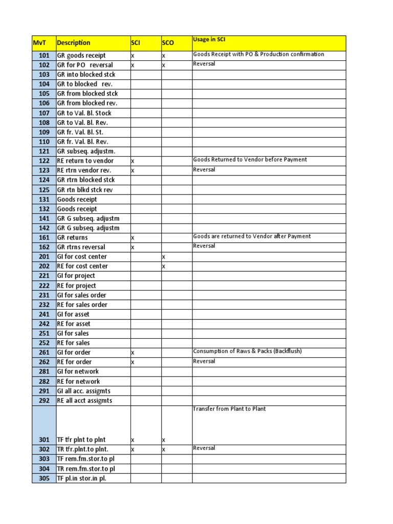 MVMT Types Reference Guide | PDF | Inventory | Economies