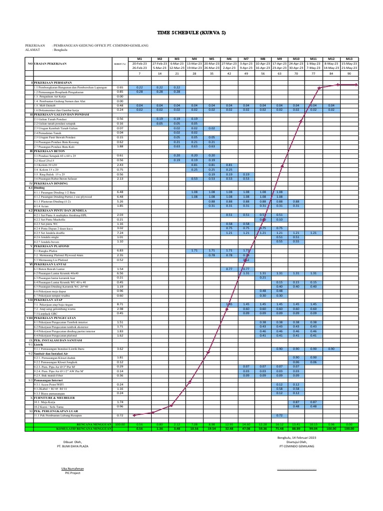 Time Schedule Proyek Gedung Office | PDF