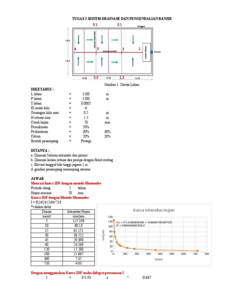 Tugas 2 (Mba Tera) | PDF