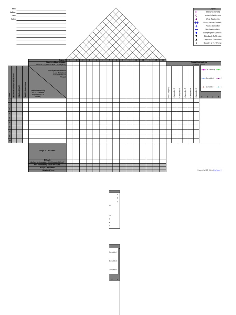 Vsip - Info - QFD Template For Excel PDF Free | PDF