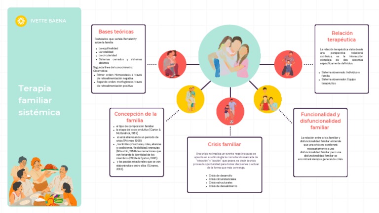 Terapia Sistemica Familiar | Descargar gratis PDF | Ciencia de sistemas | Sicología
