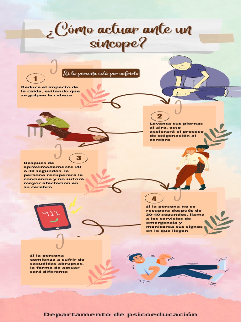 Cómo Actuar Ante Un Síncope | PDF