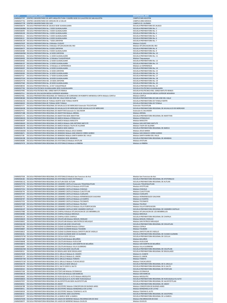 Catalogo de Claves Sep | PDF