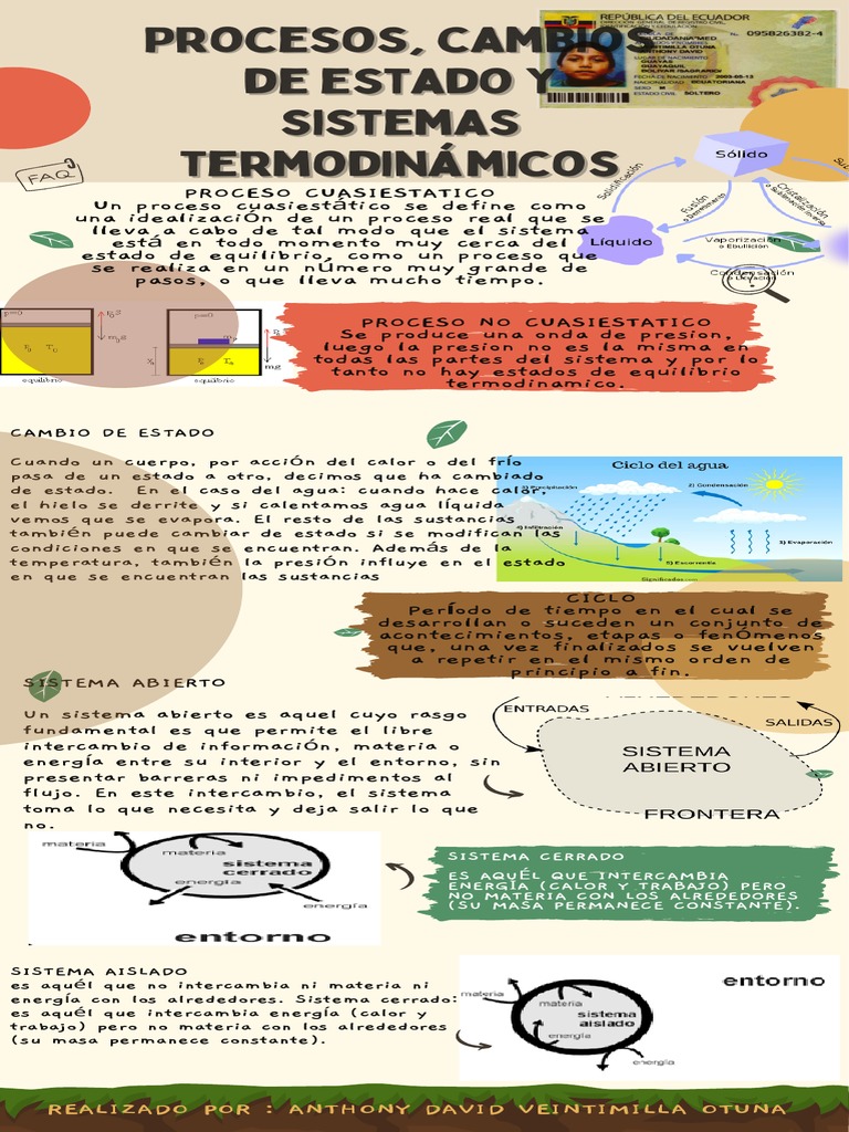 INFOGRAFIA No 2 | PDF | Termodinámica | Calor