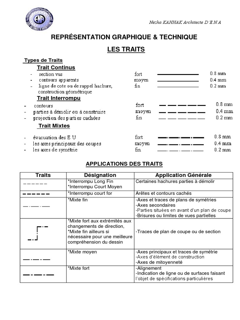 Types et applications des traits en dessin | PDF | Dessin