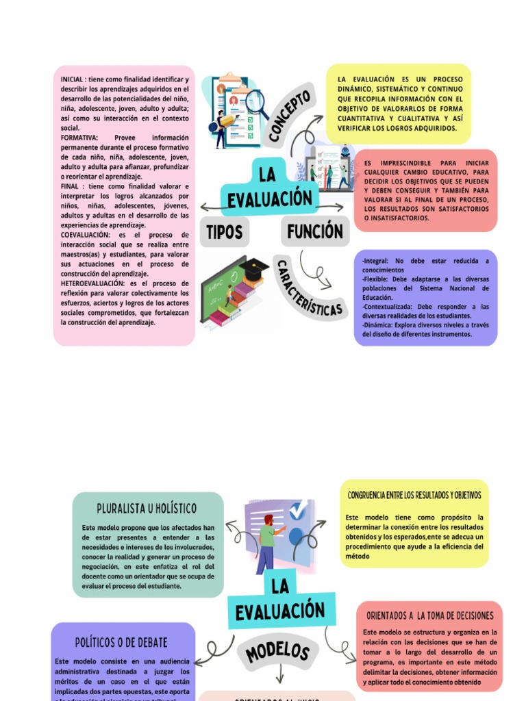 Mapa Mental Evaluacion | PDF