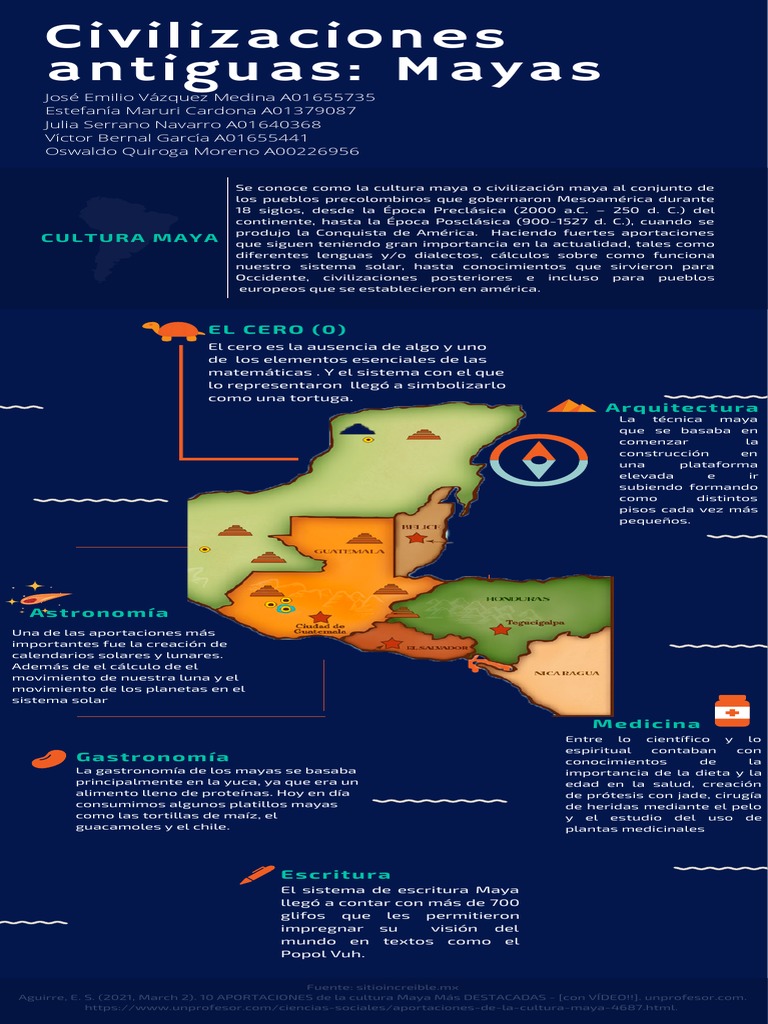Civilizaciones Antiguas Mayas - Equipo 20 | PDF | Civilización maya