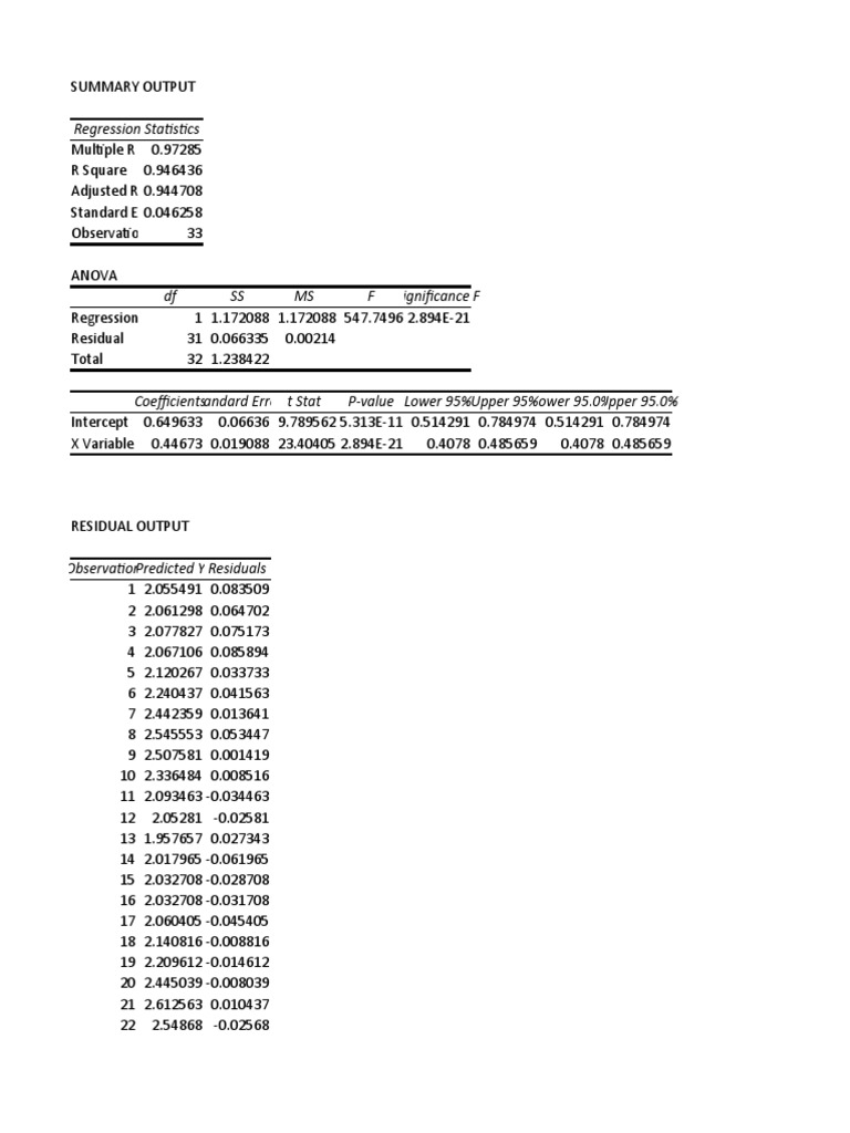 Assignment 2 | PDF | Errors And Residuals | Coefficient Of Determination