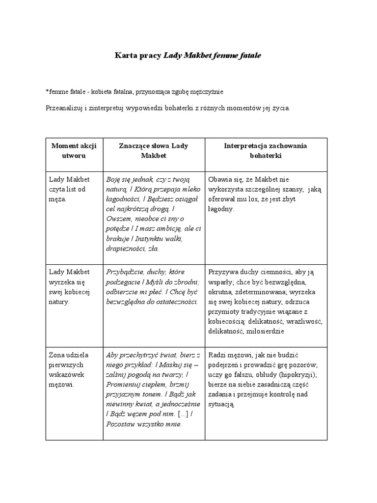 Karta Pracy Lady Makbet Femme Fatale: Moment Akcji Utworu Znaczące ...