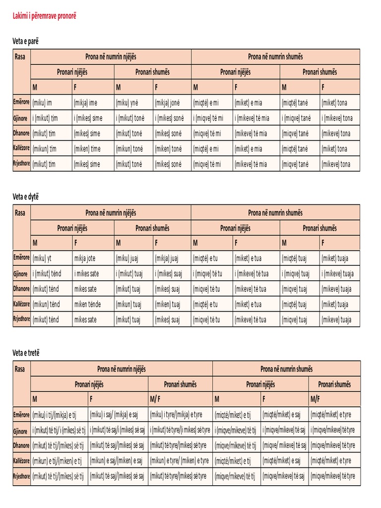 Lakimi i Përemrit Pronor - i Plotesuar | PDF