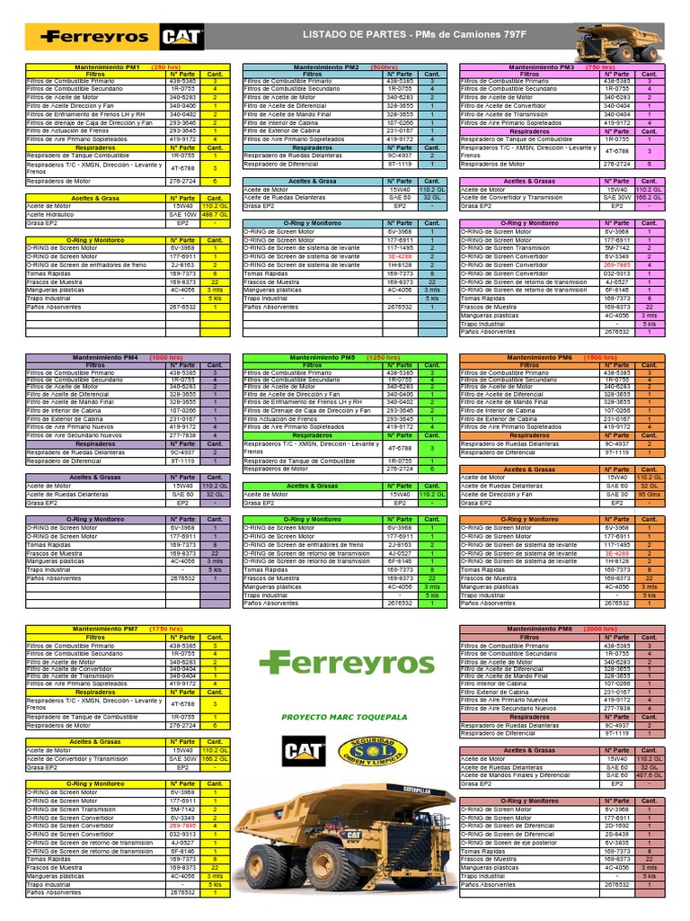 PMs 797F | PDF | Camión | Aceite de motor