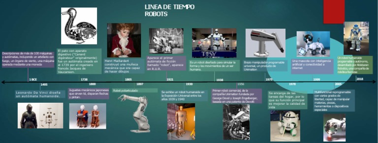 Linea de Tiempo Robots | PDF | Robot | Robótica