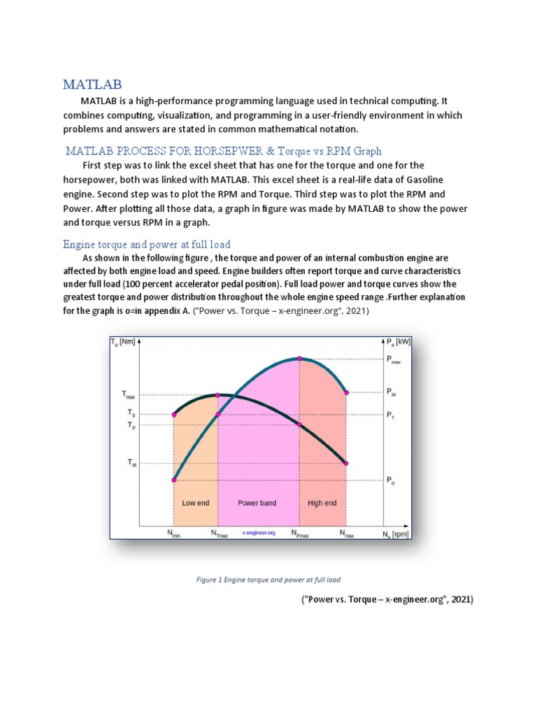 Matlab: Matlab Process For Horsepwer & Torque Vs RPM Graph | PDF ...